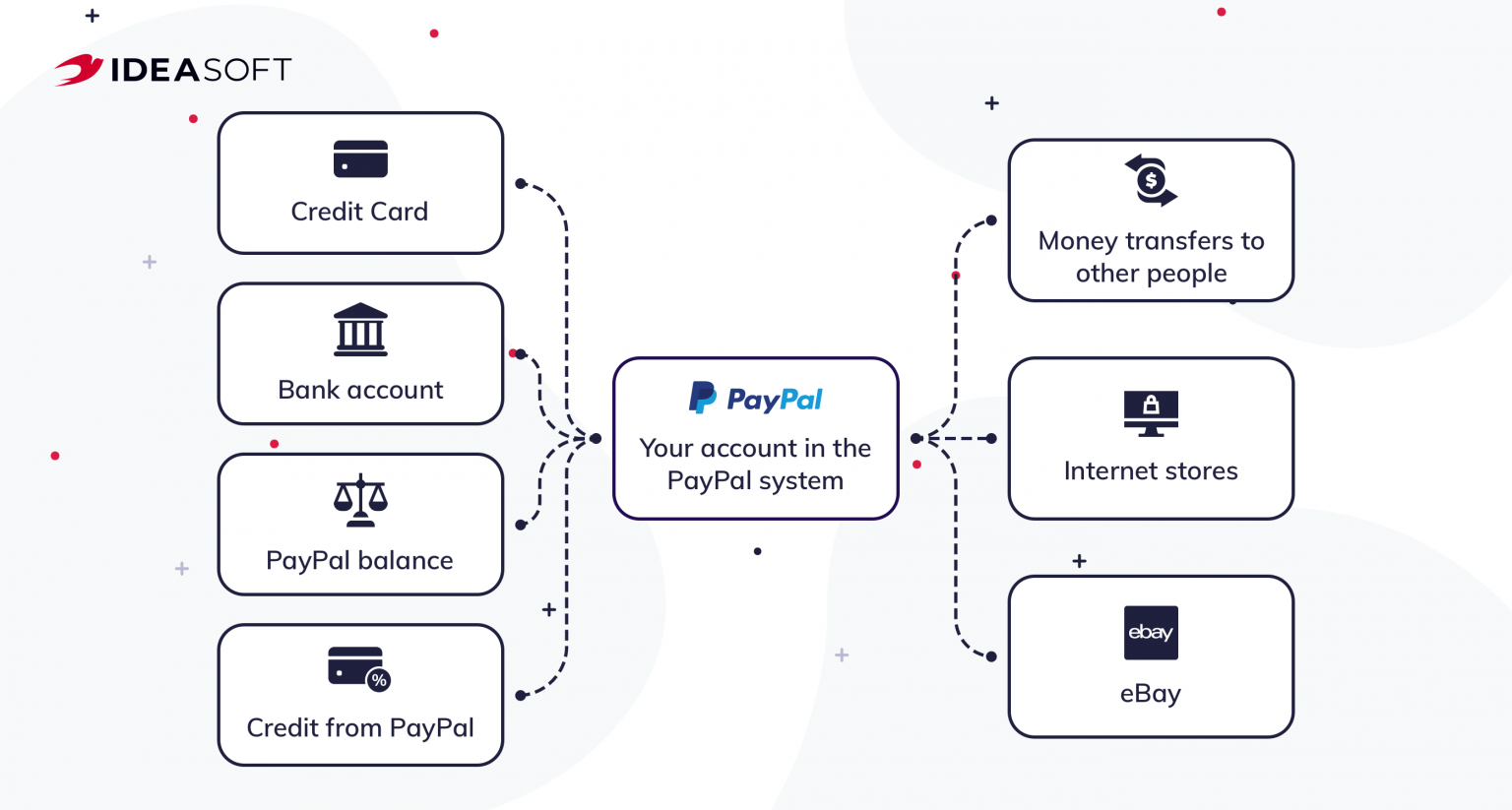 How to Build a P2P Payment App: The Complete Guide (2021) - IdeaSoft