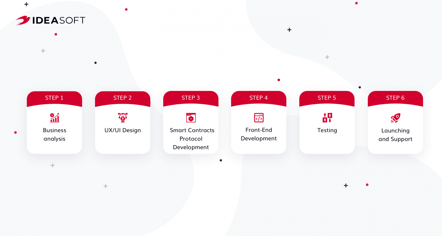 How to Develop an NFT Marketplace: Ultimate Guide - IdeaSoft