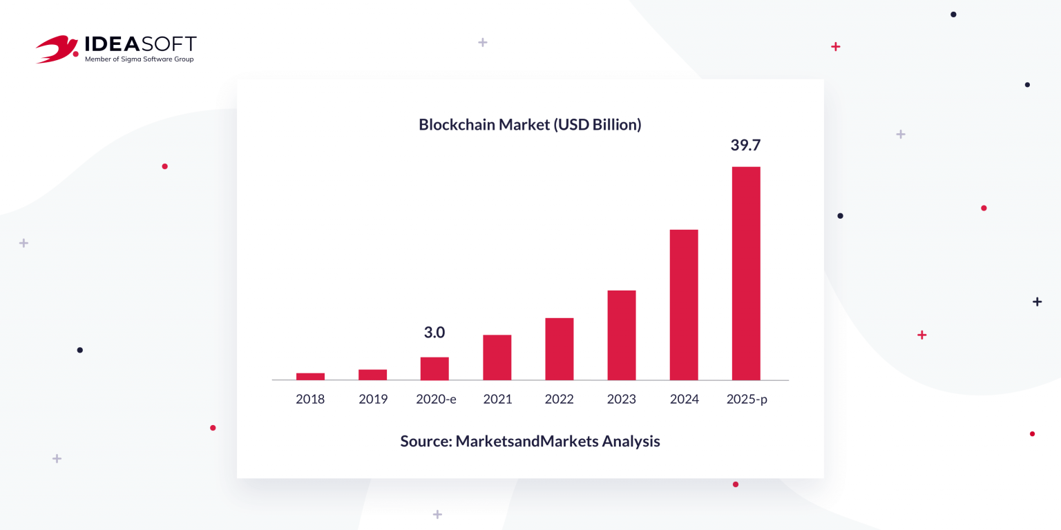 Best Blockchain Programming Languages for 2025