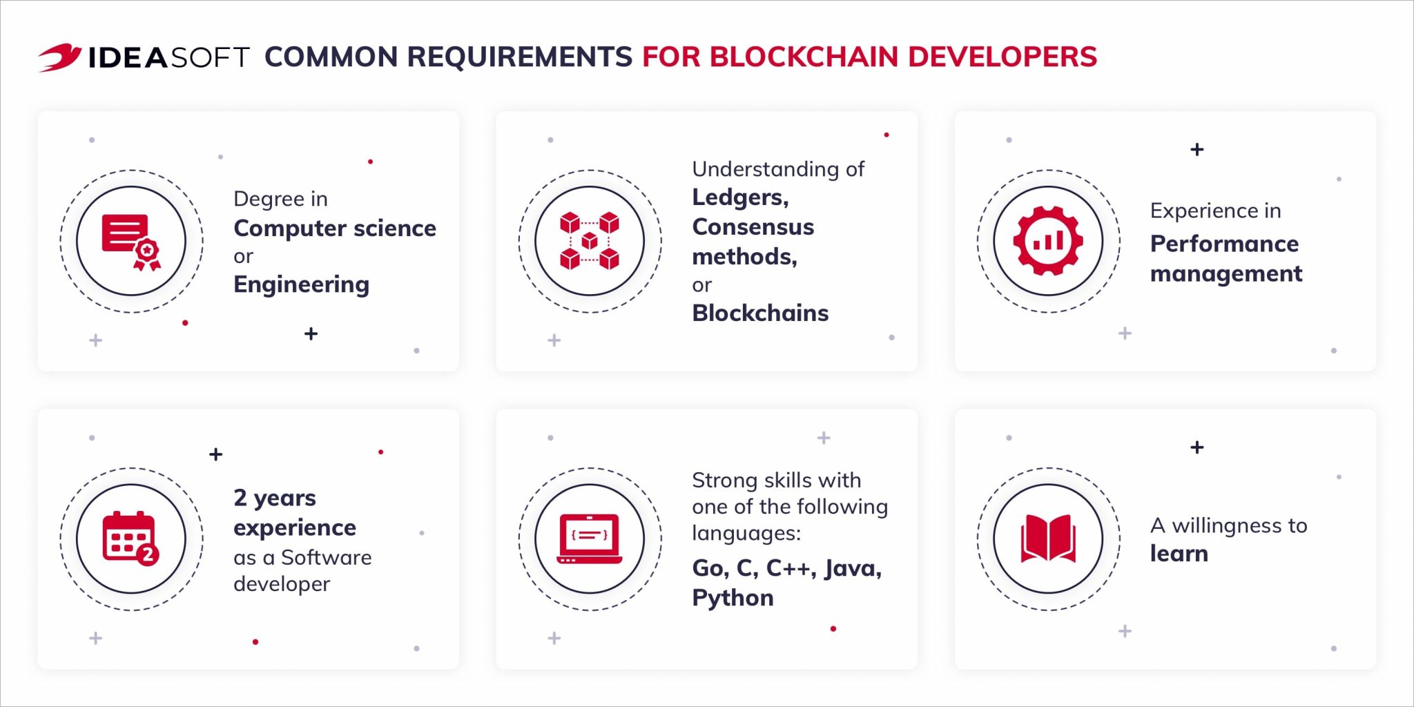 How to Hire Remote Blockchain Developers - IdeaSoft