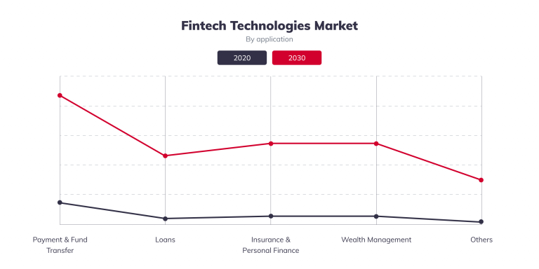 Major Fintech Risks and How to Solve Them | IdeaSoft