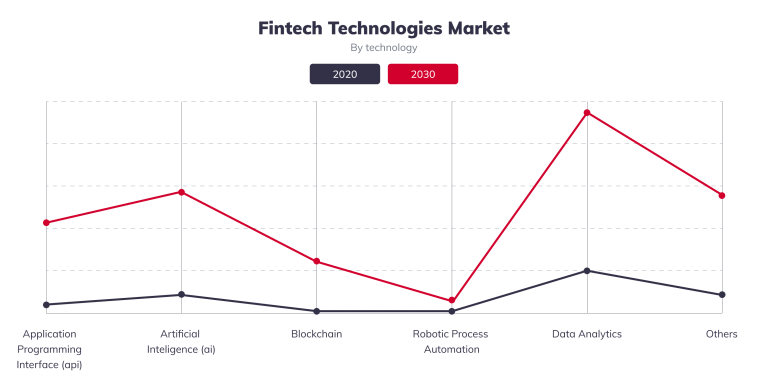 Major Fintech Risks and How to Solve Them | IdeaSoft