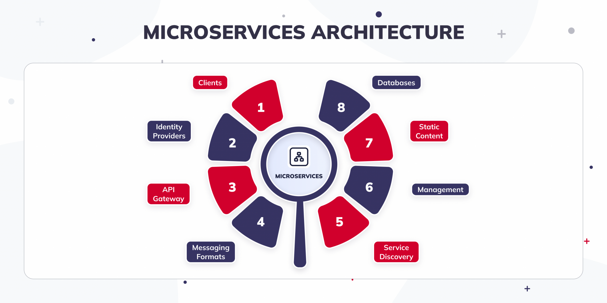 Modern Software Architecture Patterns: Types & Usage | IdeaSoft