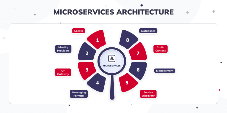 Modern Software Architecture Patterns: Types & Usage | IdeaSoft