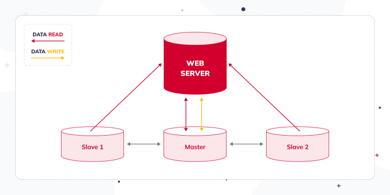 Modern Software Architecture Patterns: Types & Usage | IdeaSoft