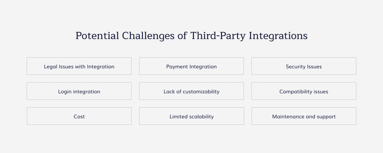 How to Find Third-Party Solution for an ERP System | IdeaSoft