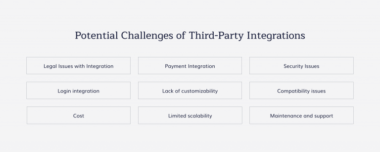 How to Find Third-Party Solution for an ERP System | IdeaSoft