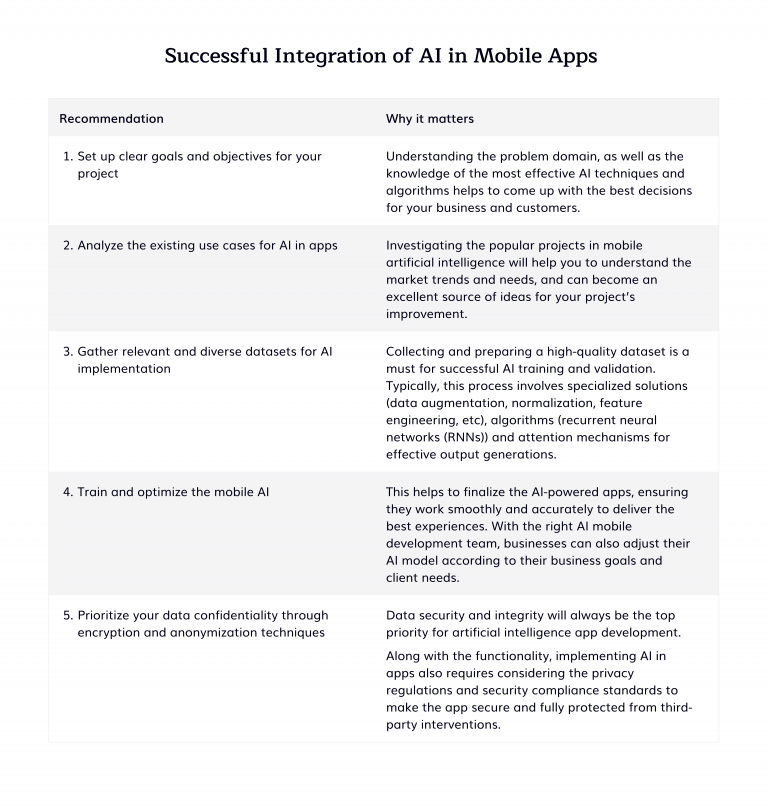 Building Mobile Apps with AI Guide | IdeaSoft
