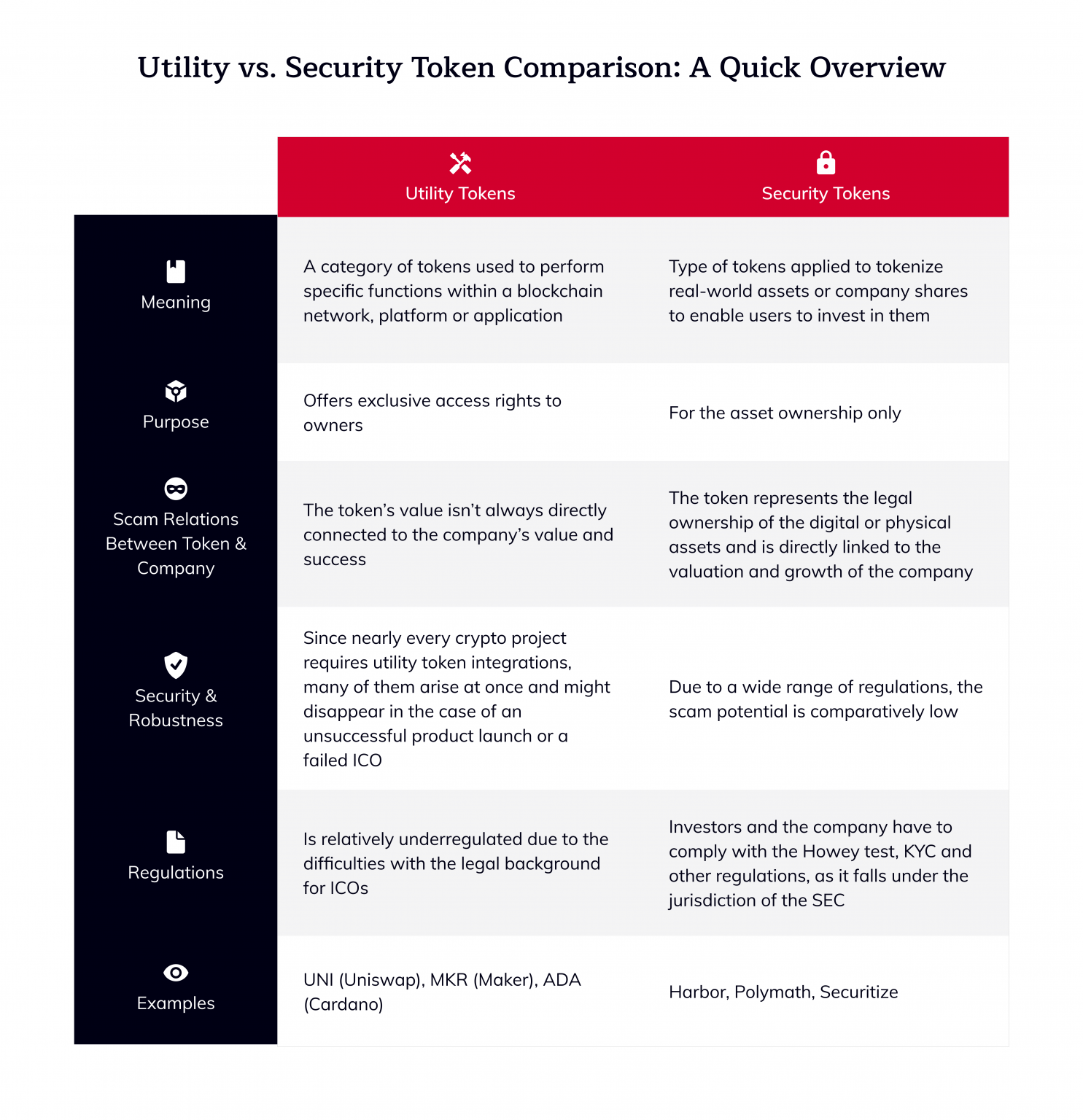 Utility vs Security Token: Differences and How to Choose