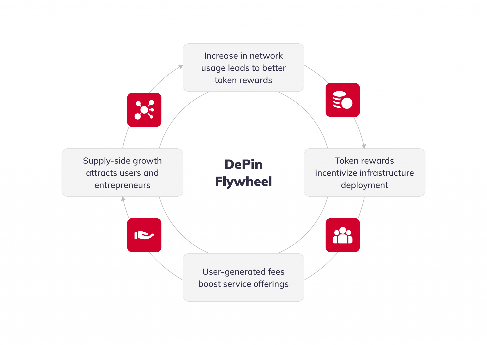 Decentralized Physical Infrastructure (DePIN) Explained | IdeaSoft Decentralized Physical Infrastructure (DePIN) Explained | IdeaSoft
