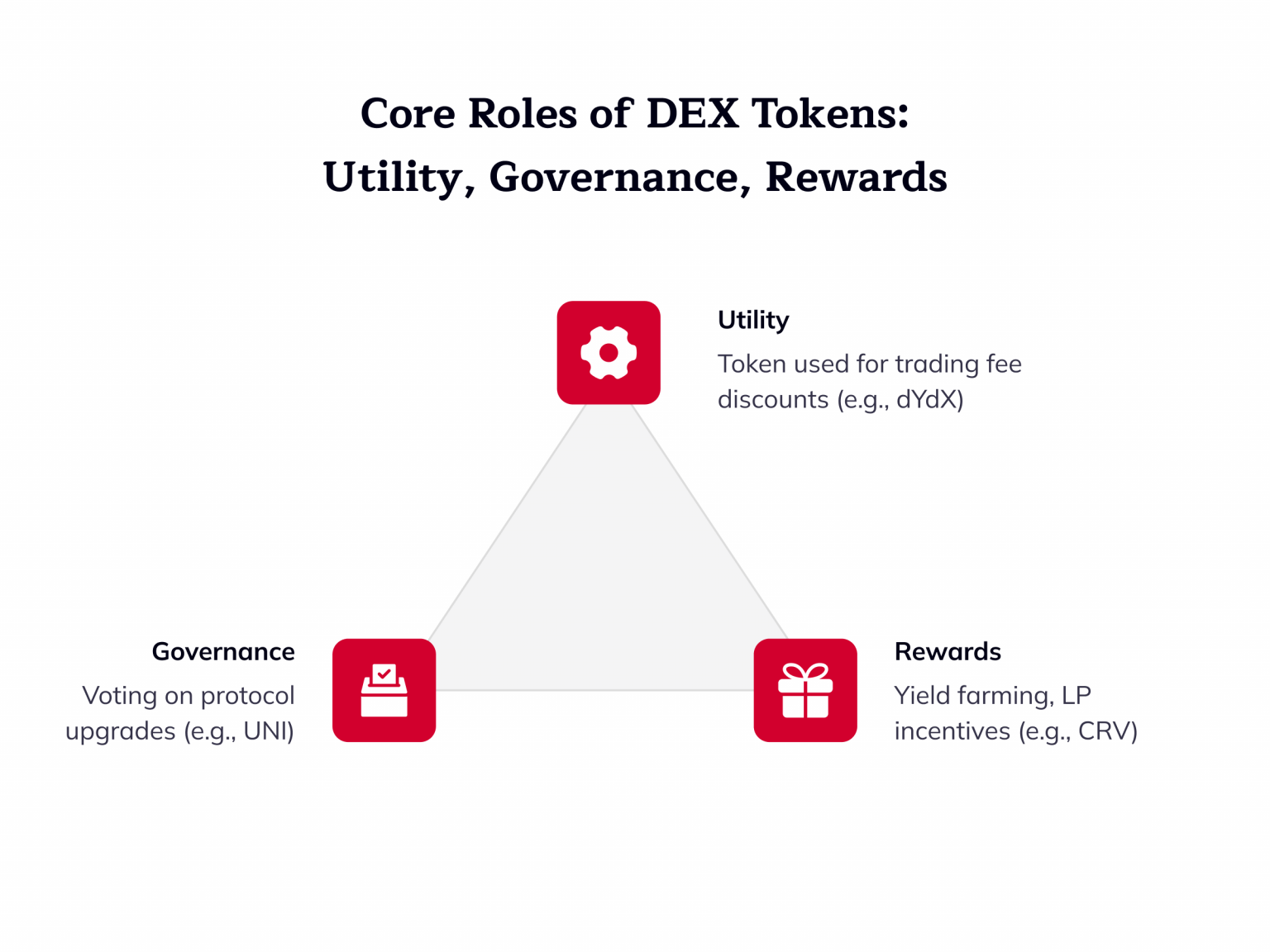 DEX Tokenomics: Shaping the Future of DEX - IdeaSoft