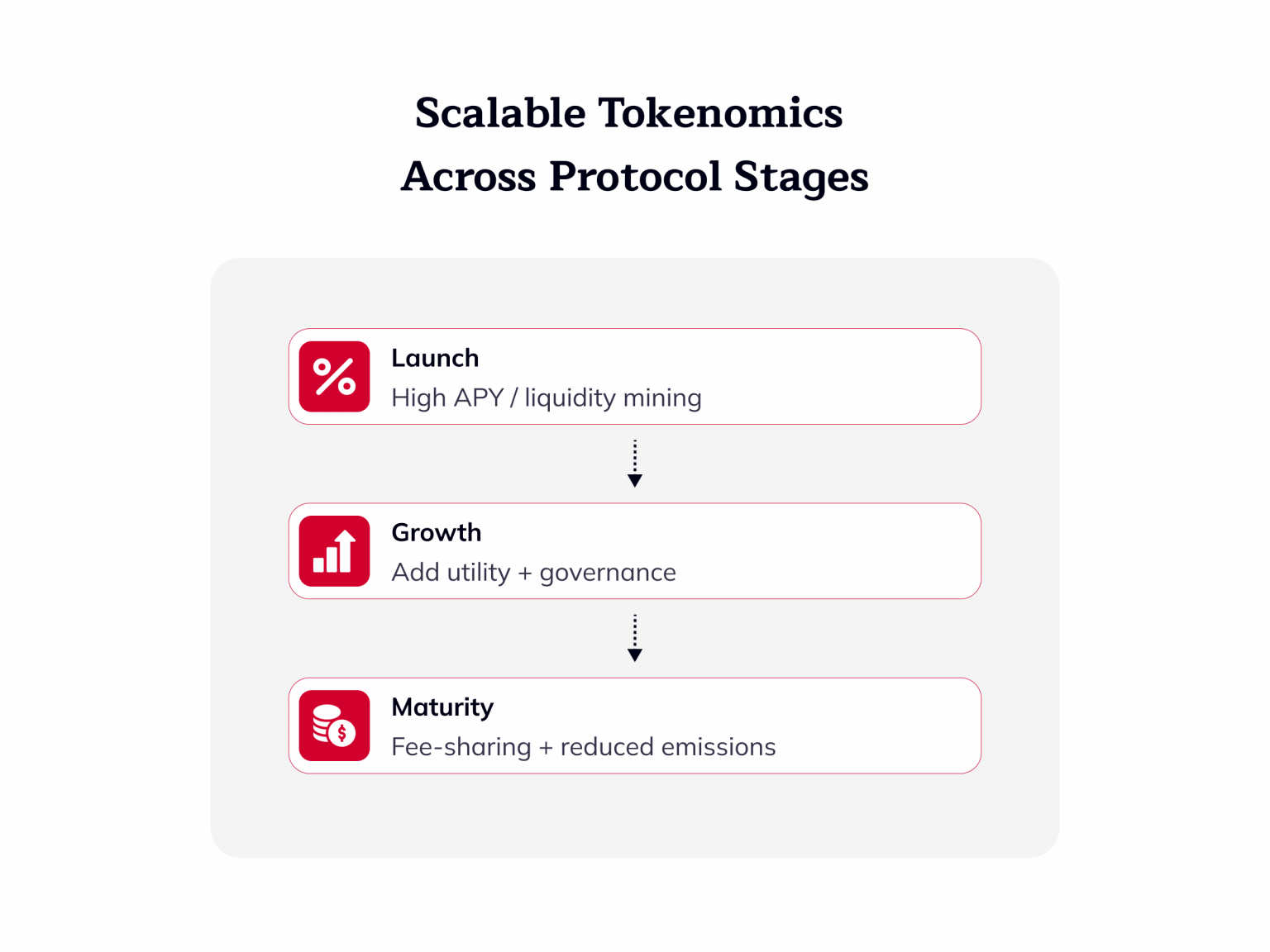 DEX Tokenomics: Shaping the Future of DEX - IdeaSoft